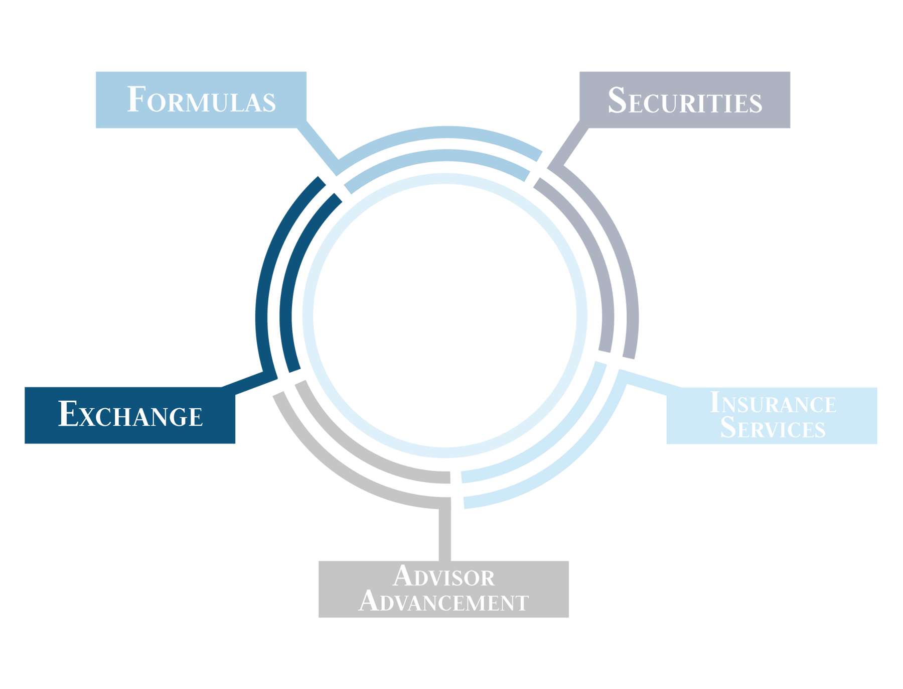 About Us | USA Financial