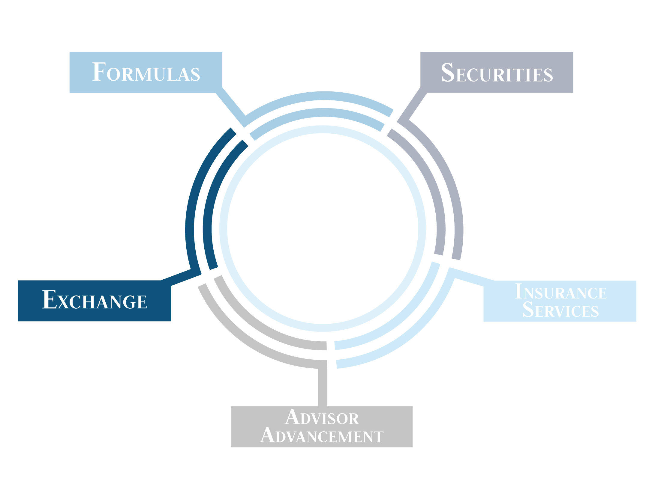 USA Financial | Solutions For Advisors and Their Clients