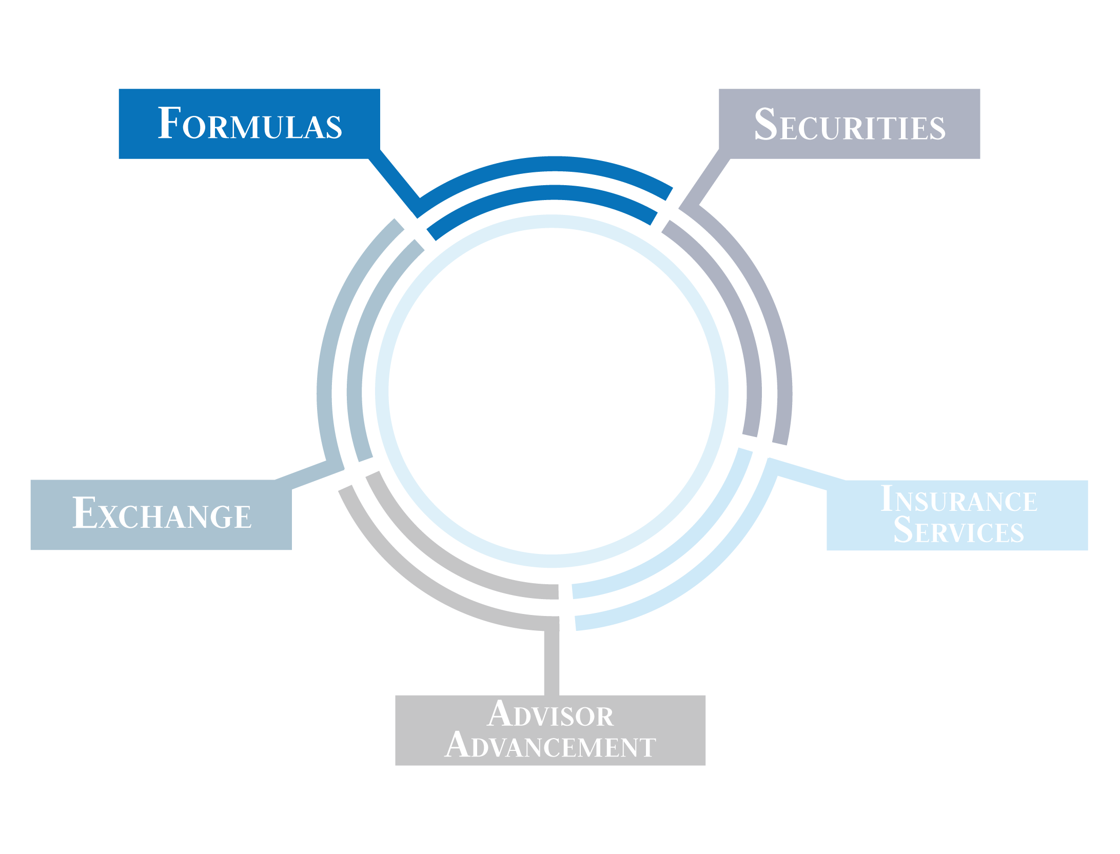 USA Financial | Solutions For Advisors and Their Clients