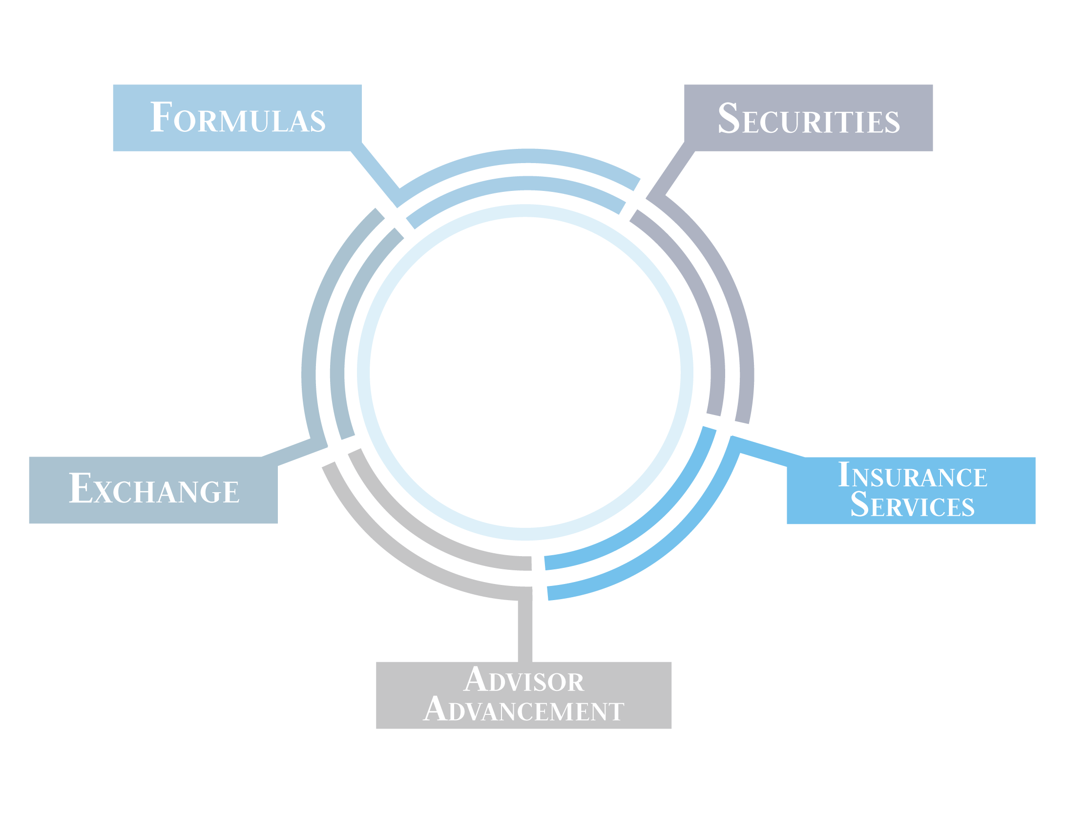 USA Financial | Solutions For Advisors and Their Clients